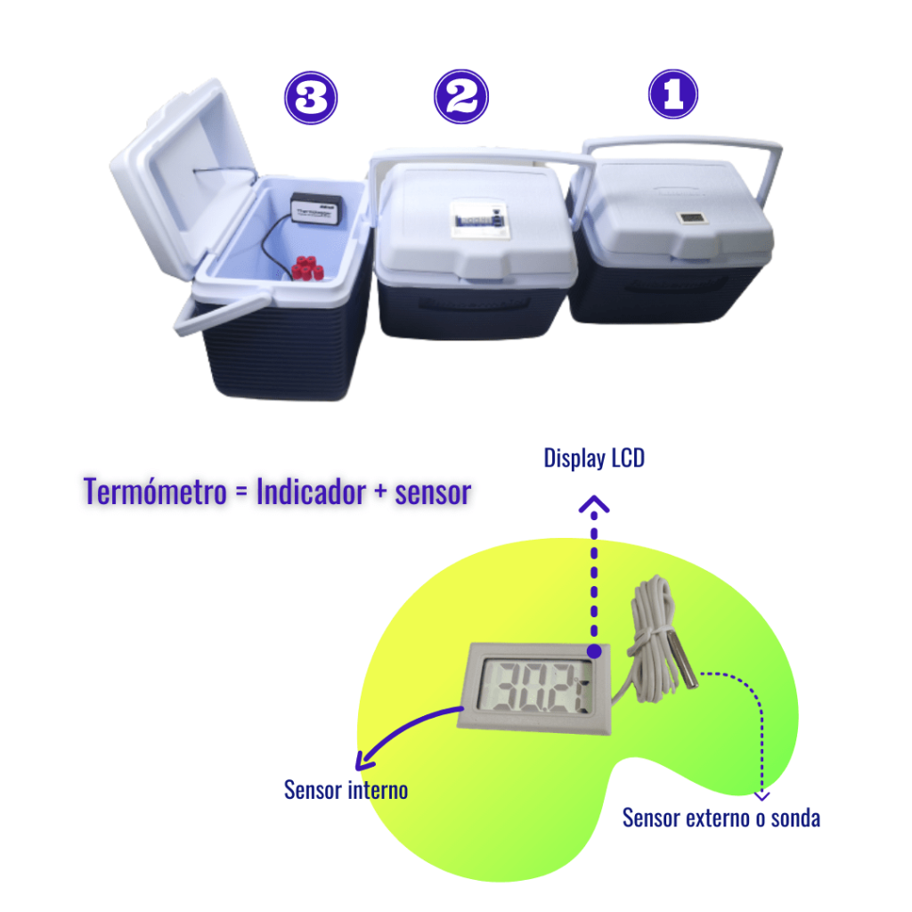 ¿ TEMPERATURA EN CADENA DE FRÍO, COMO MEDIR ? - CEMMIT